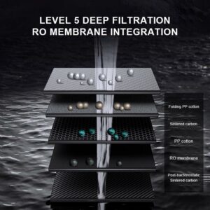 Your rating * Rate… Perfect Good Average Not that bad Very poor